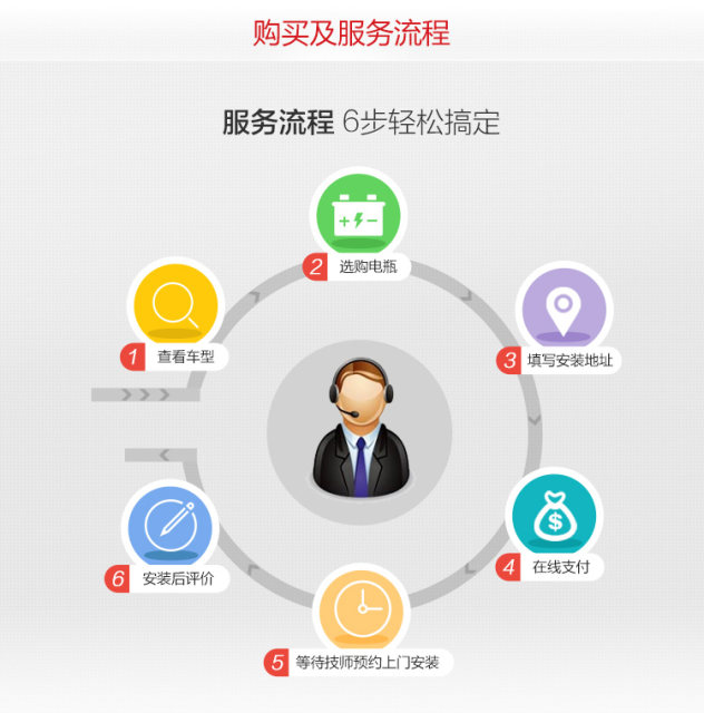 BAIC Weiwang 306/307/M20/M30/M60/M35 original battery sail 48AH12V car ...