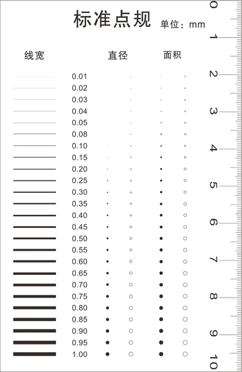 Scratch & Defect Comparison Card - Appearance Inspection Gauge