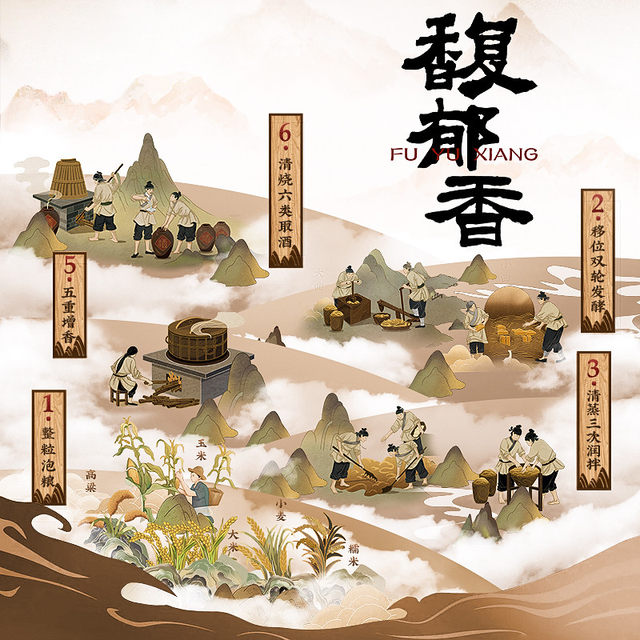 Jiugui Wine Red Altar Gift Box 52 Degree 500ml*2 Bottled Grain Wine ...