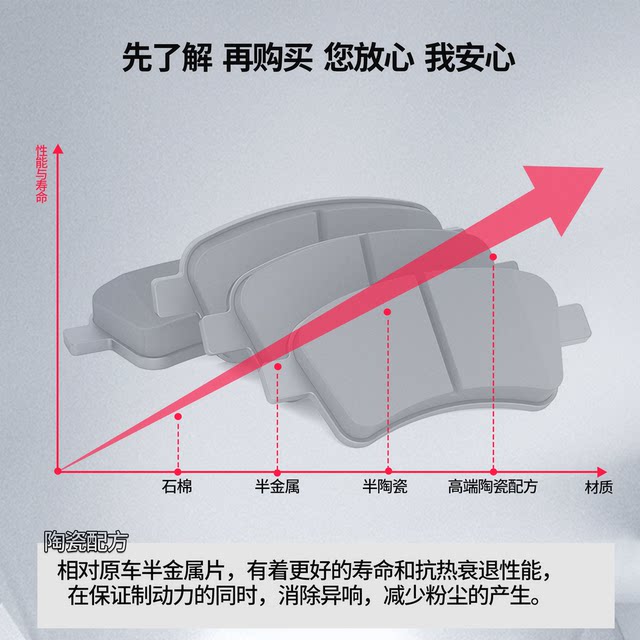 Suitable for BYD F3L3G3G6 Su Rui G5S6 Yuan F0F6 front and rear wheel original ceramic brake pad skin