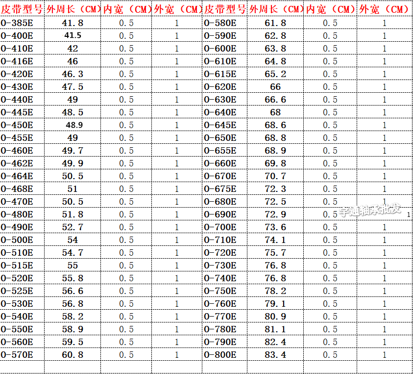 Fully automatic semi-automatic washing machine belt 0 type O type ...