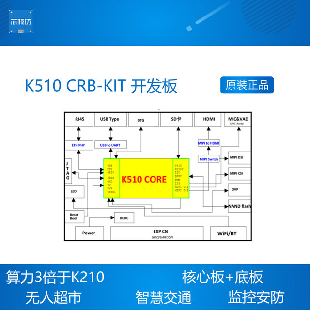 K510 development board core board CRB-KIT development board RISC-VAI deep learning Kendryte