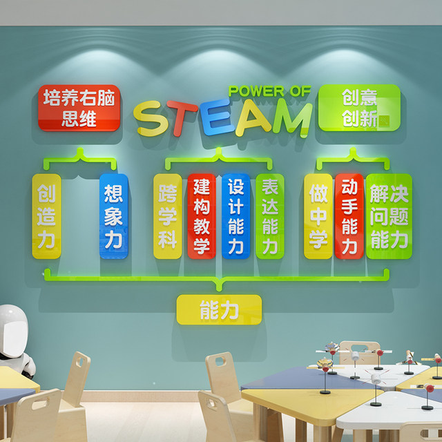 Robot stickers Lego classroom layout programming training institution ...