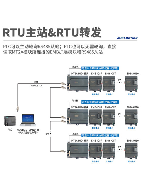 Aimoxun modbus tcp/rtu to 485 analog switch quantity acquisition ...