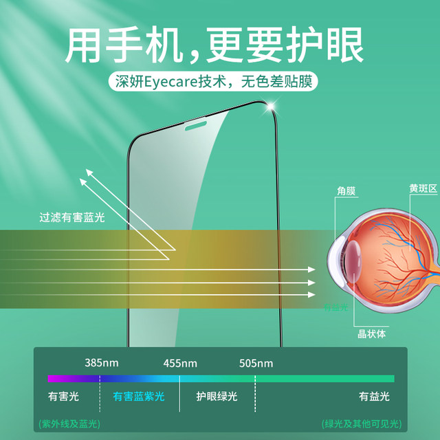 Suitable for opporeno6pro+ mobile phone explosion-proof high-definition ...