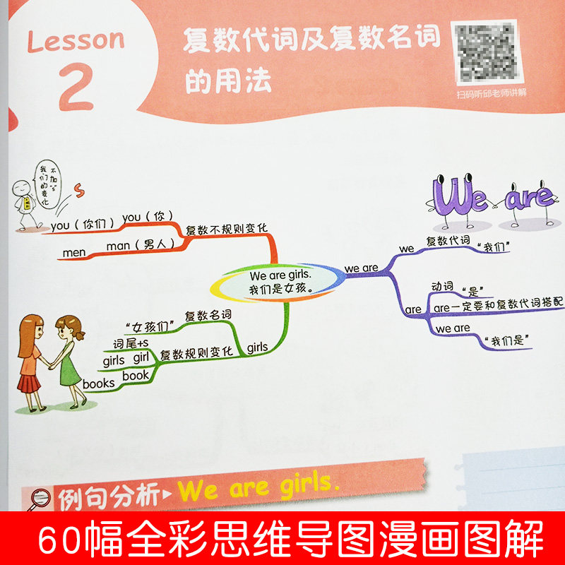 Grammaire anglaise pour l'école primaire - Apprentissage par carte mentale