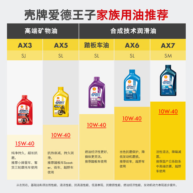Shell Prince Ed Motorcycle Lubricant Motor Oil Oil Miner Material Oil ...