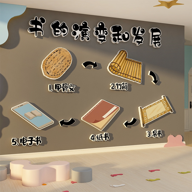 Kindergarten Book Evolution Theme Products Wall Wall Decoration ...
