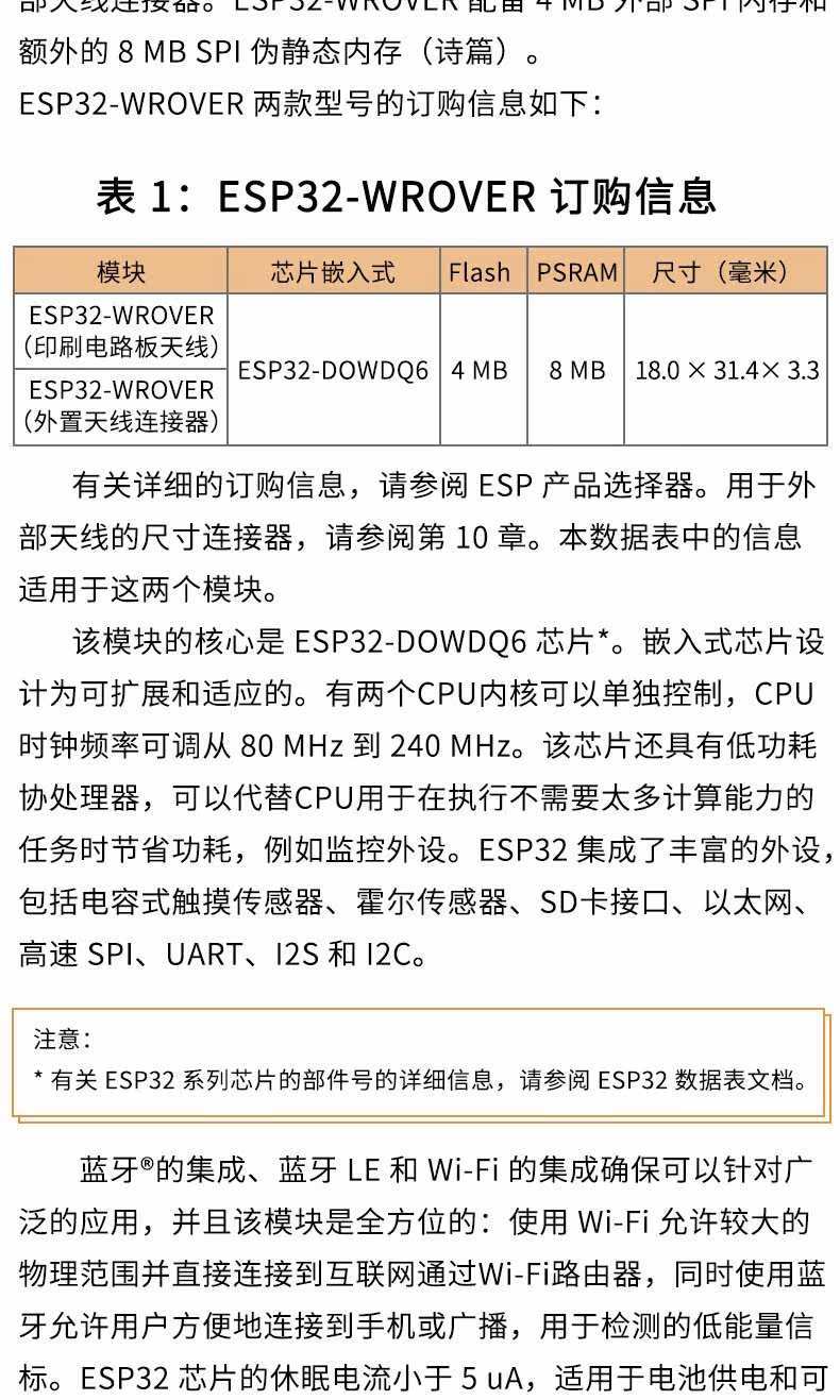 ESP32-WROVER-I Module With WiFi And Bluetooth, IPEX Antenna, And 4MB Flash | Sada