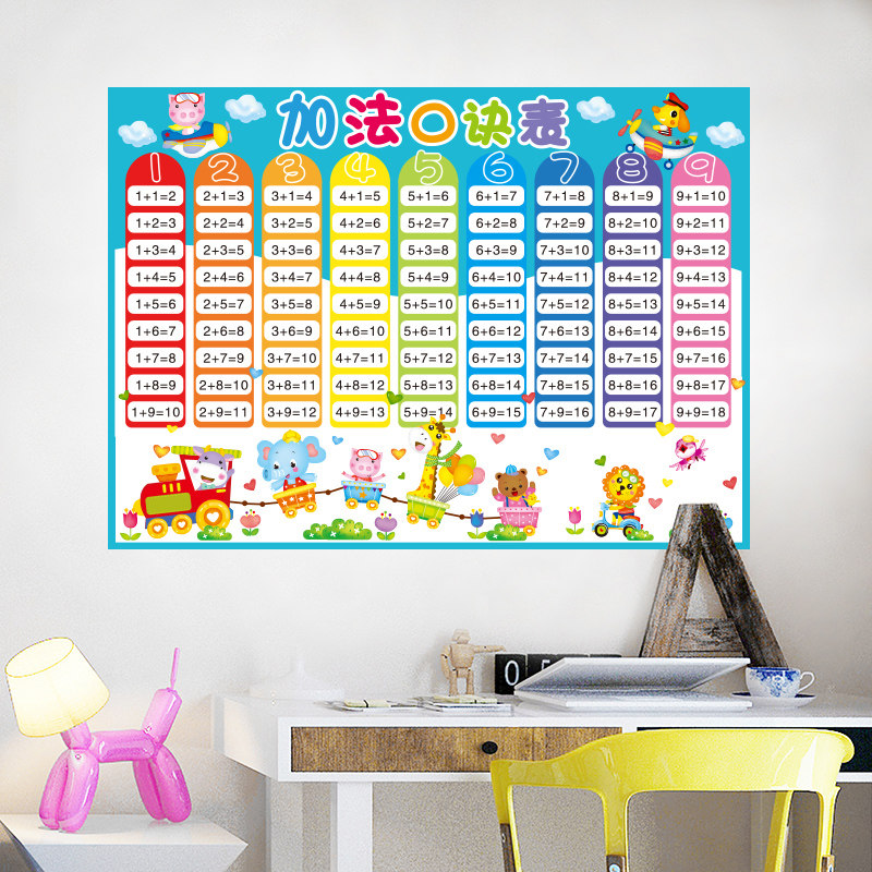 Multiplication Table Wall Stickers - Educational Learning Aid for Children