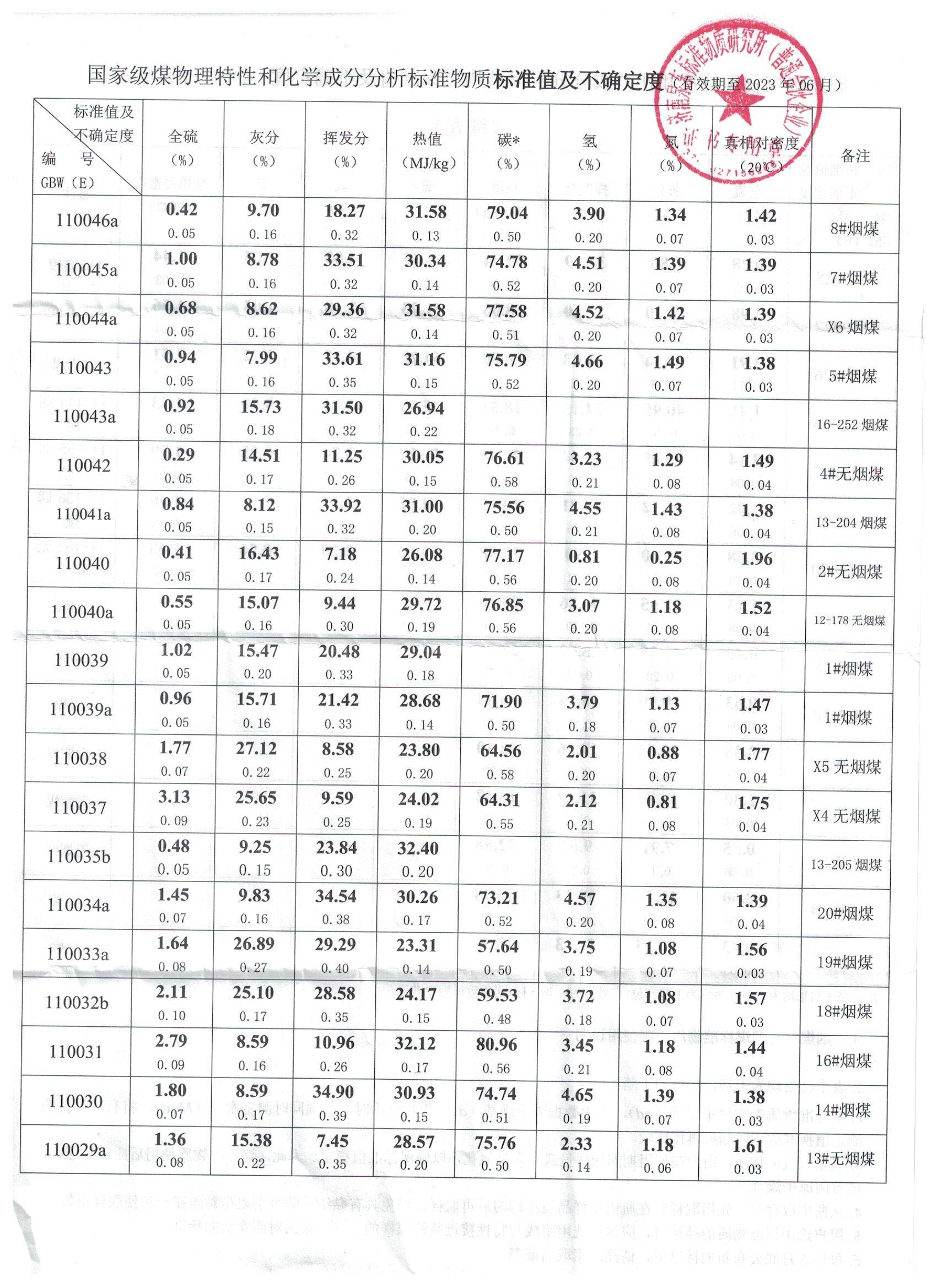 Coal sample/coal label sample/marking coal sample/coal quality analysis ...