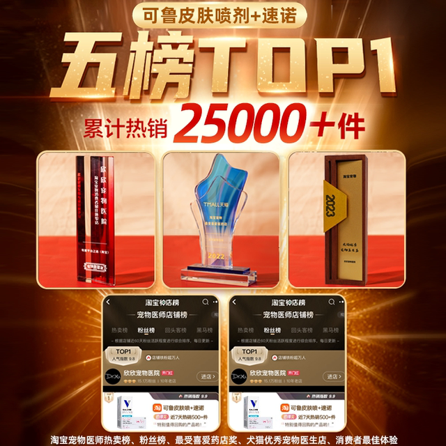 Kelu spray compound lysozyme eliminates interdigital inflammation, dog ...