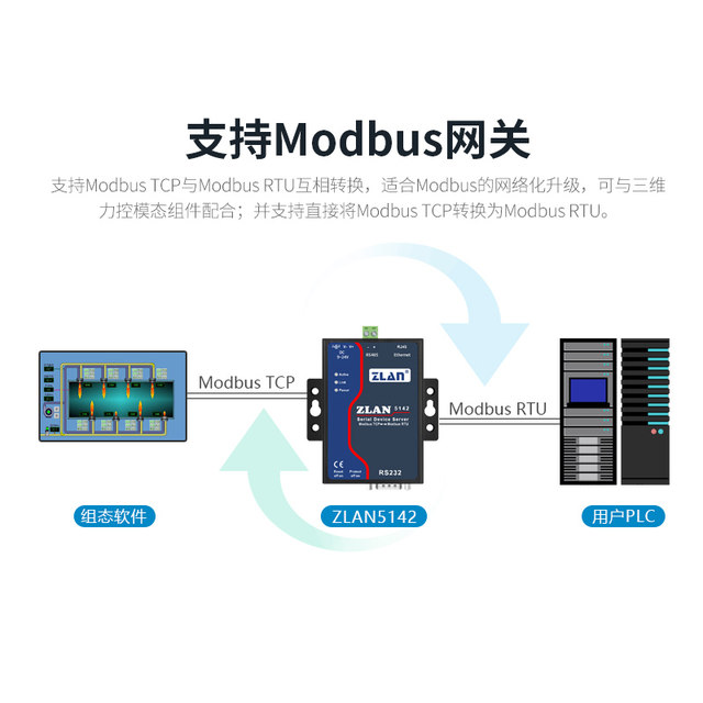 【Zlan】Modbus Gateway Modbus Rtu and Modbustcp Mutual Transfer ...