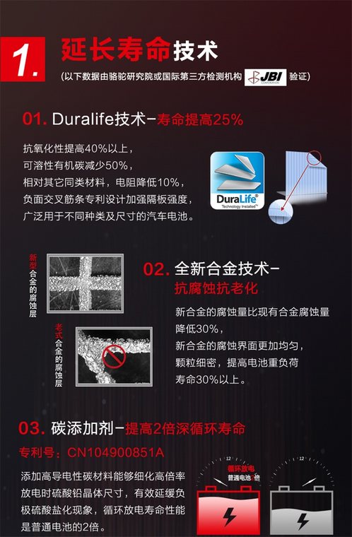 Camel DF Swan car battery adapted to Wuling Changan Baojun Dongfeng ...