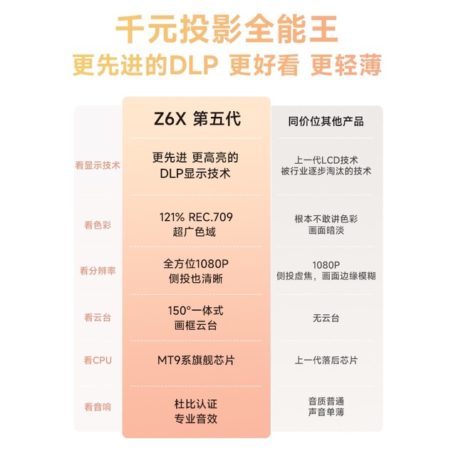 Jimi Z6X fifth generation projector home 1080P full HD smart projector ...