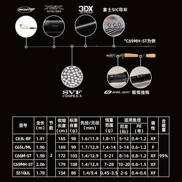 24 New DAIWA PARABELLUM general-purpose fine lure rod black pit bass ...