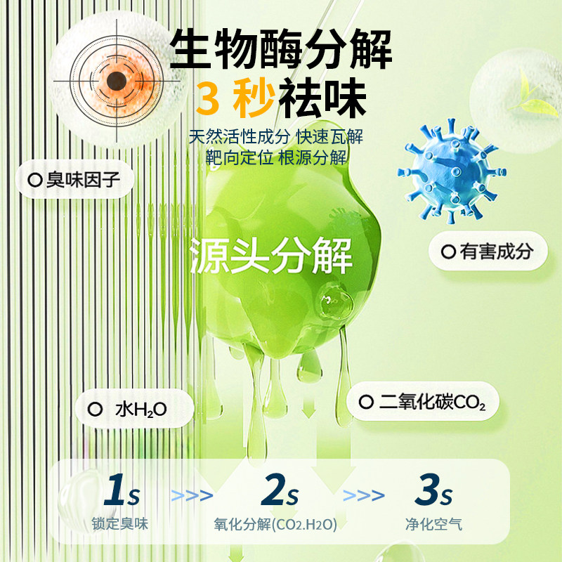 Enemy Agents Odour Remover dla Zwierząt - Dezodorant dla Psów i Kotów