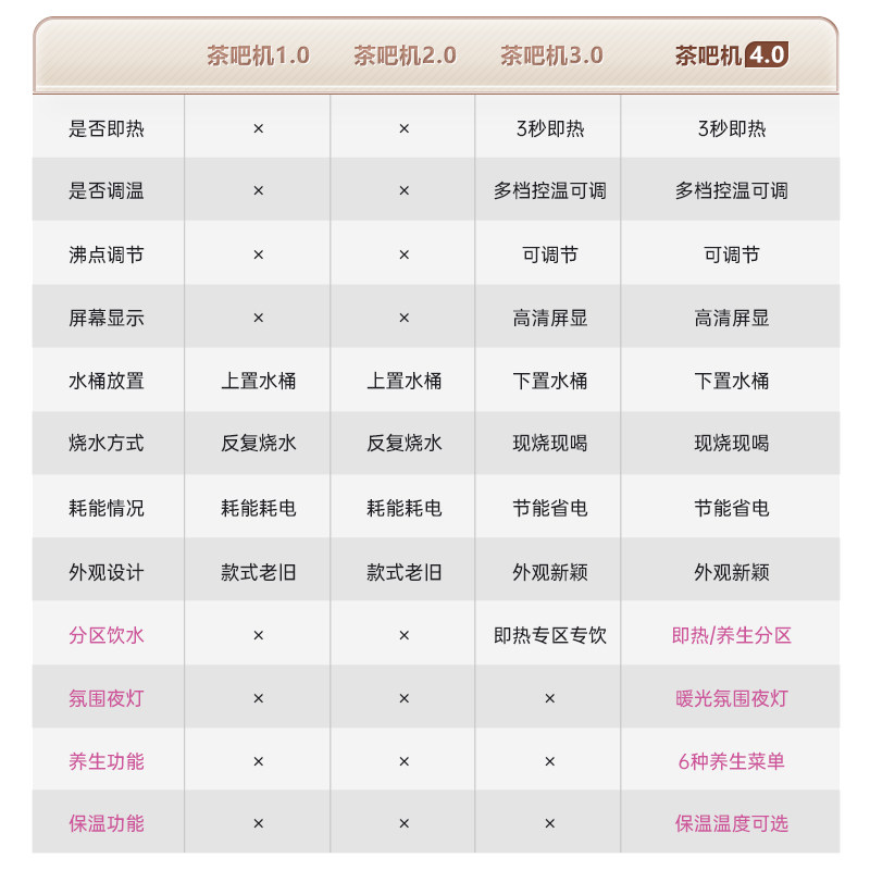 Distributore d'acqua per macchina da tè - 2023 nuova macchina da tè ...