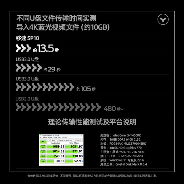 Move Speed TypeC Dual Interface Solid State U Drive 2t Mobile Phone ...