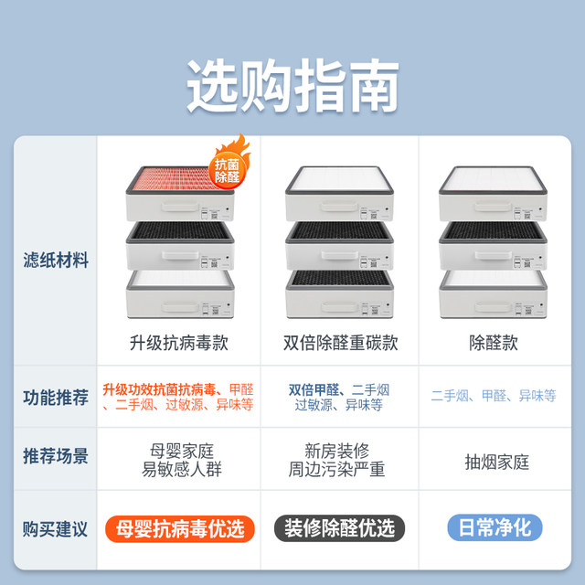 Suitable for 352 air purifier filter X80/X83C/X88C/X86C/X60/X50/Y100C filter