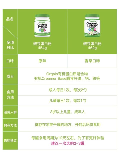 Orgain organic sucrose -free protein powder pea plant supplement ...