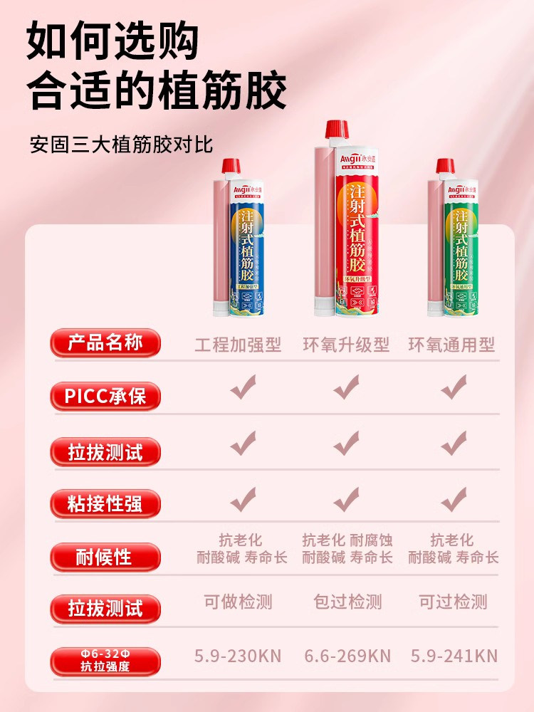 Allgll Reinforcement Adhesive - Epoxy Resin for Concrete & Steel - 22.7.8