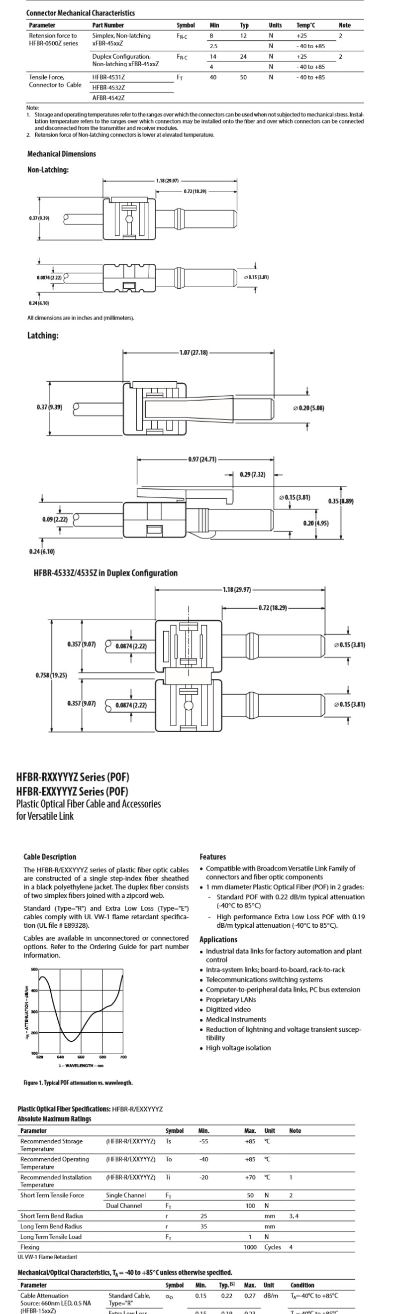 Connector - Hfbr-4531z/fiber optic connector/black | Your cee