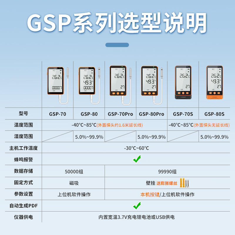 艾科思高精度自动温湿度记录仪药店温度计工业数显温度仪表GSP-80-淘宝网