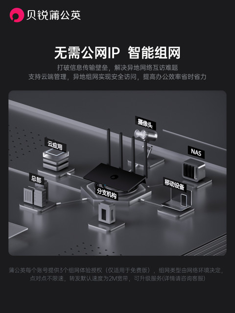Dandelion 4G card plug-in router X4C full network wireless sim card ...