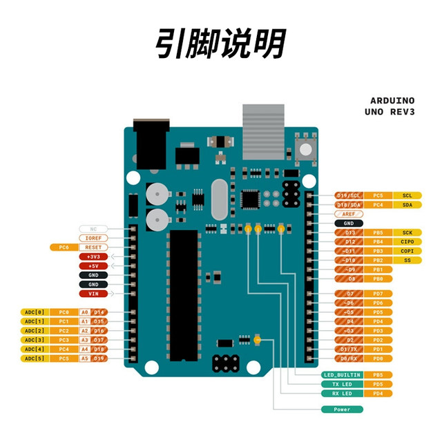 Original genuine Arduino UNO R3 Development Board ATMEGA328P AVR 8 -bit ...