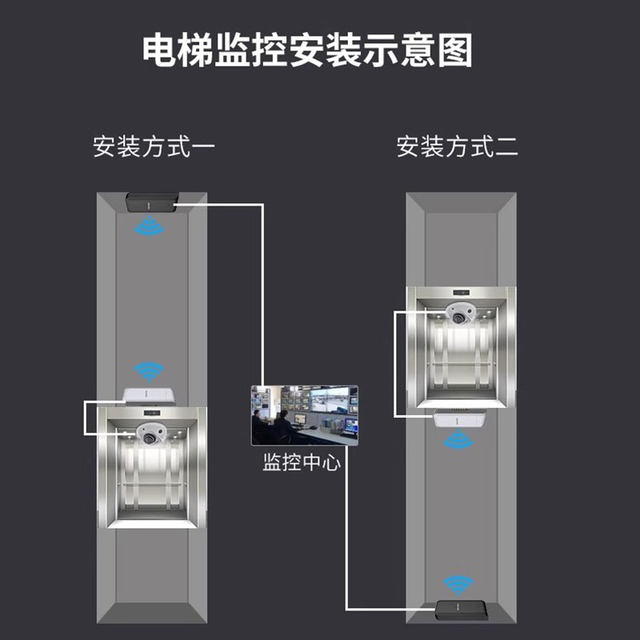 Hikvision wireless bridge elevator dedicated indoor 1 pair installed ...
