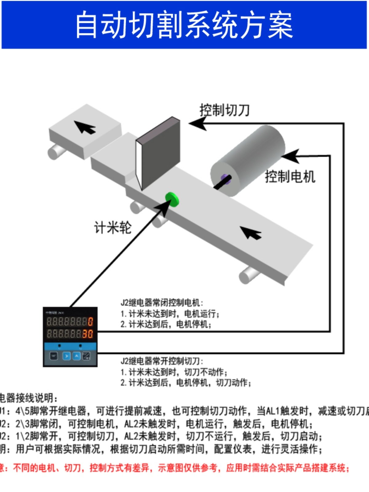 Zhongwei Technology ZW78 Intelligent Digital Display Roller Encoder