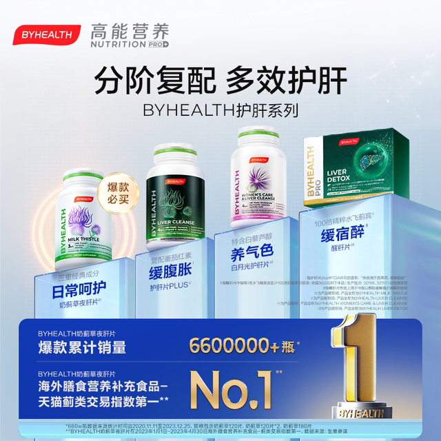 BYHEALTH BYHEALTH White Moonlight Milk Thistle Women's Liver Protection Tablets Milk Thistle ...