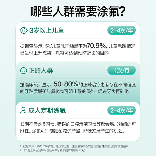 Teeth coated with fluoride agent, orthodontic, children, babies, adults ...