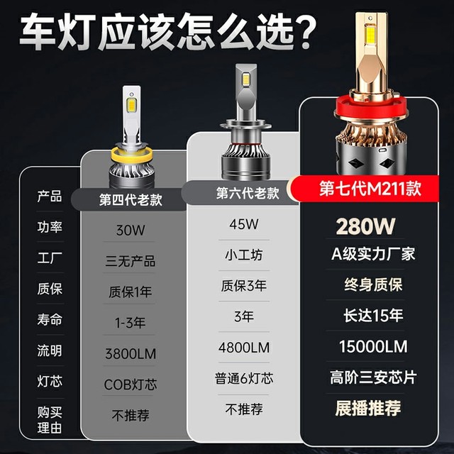 12-21 Wuling Rongguang small truck LED headlight high beam and low beam ...
