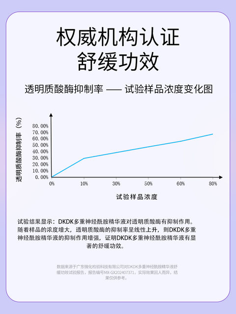 dkdk neurotide soothing essence reorganization collagen B5 reddish red ...