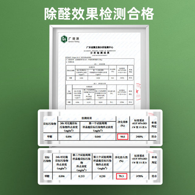 Dad reviews formaldehyde removal spray spray formaldehyde removal ...