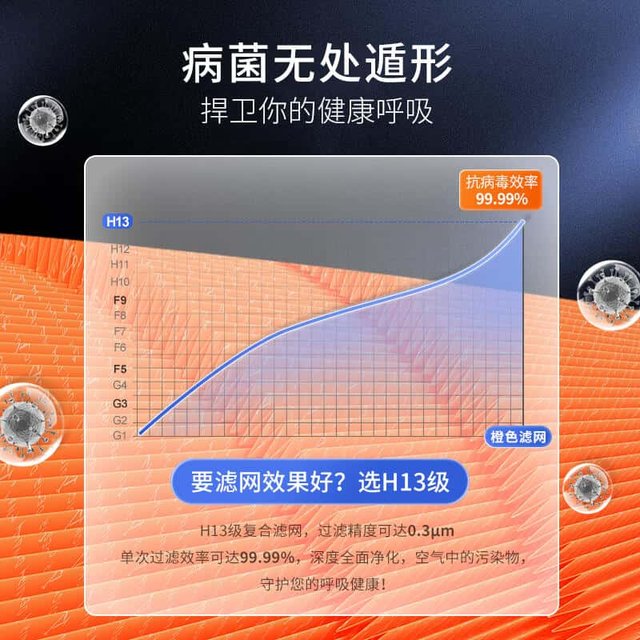 Suitable for 352 air purifier filter x50/60/y100/x80/83/86/88/c filter ...