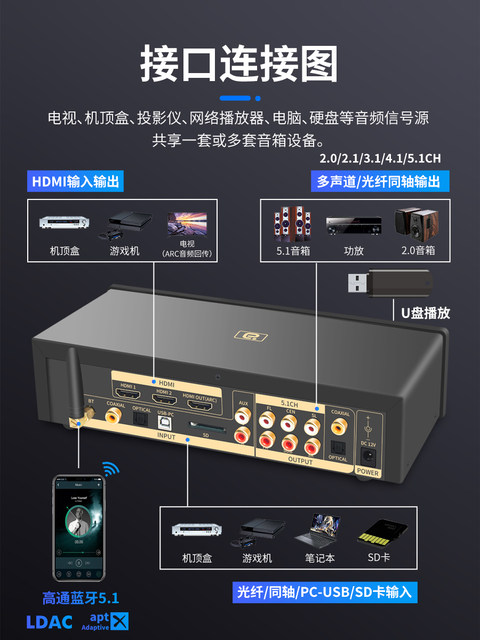 HIFI Fever Decoder DTS Dolby Atmos 5.1 Channel Bluetooth Receiver U ...