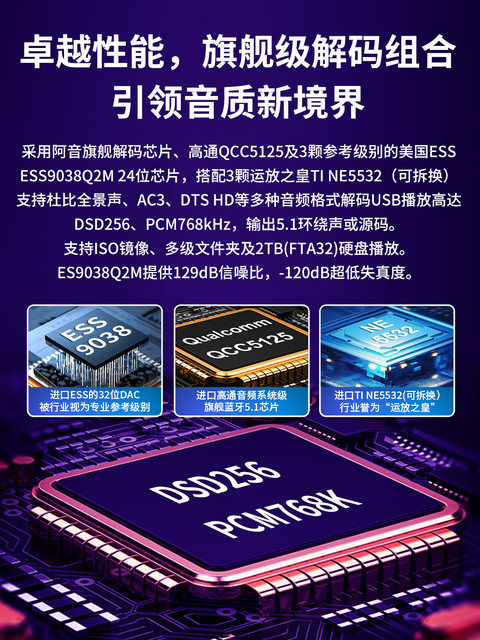 HIFI Fever Decoder DTS Dolby Atmos 5.1 Channel Bluetooth Receiver U ...