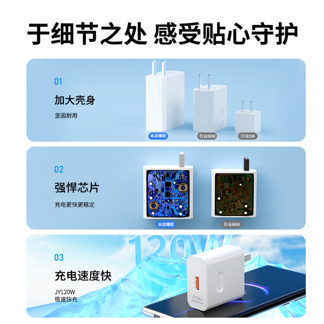 Suitable for Huawei Xiaomi 120w charger 120W watt super fast charging ...