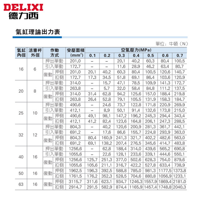 Delixi pneumatic small mini stainless steel cylinder MA16-20-25-32-40-50-75-100-125-S
