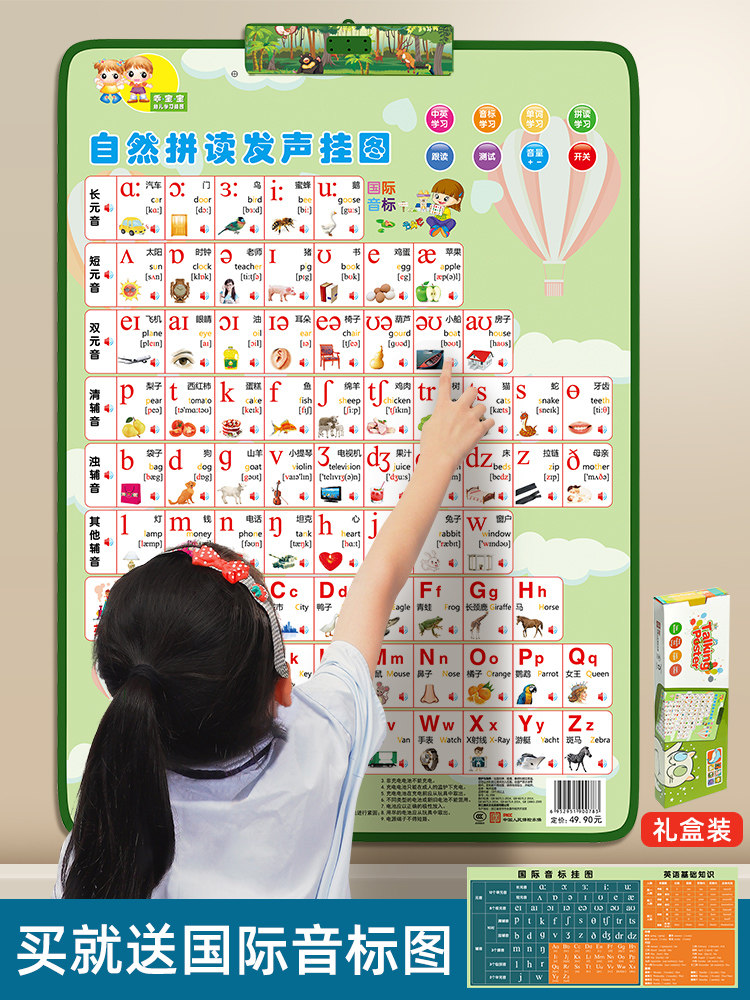 Bagan dinding bahasa inggris sekolah dasar dan menengah | simbol ...