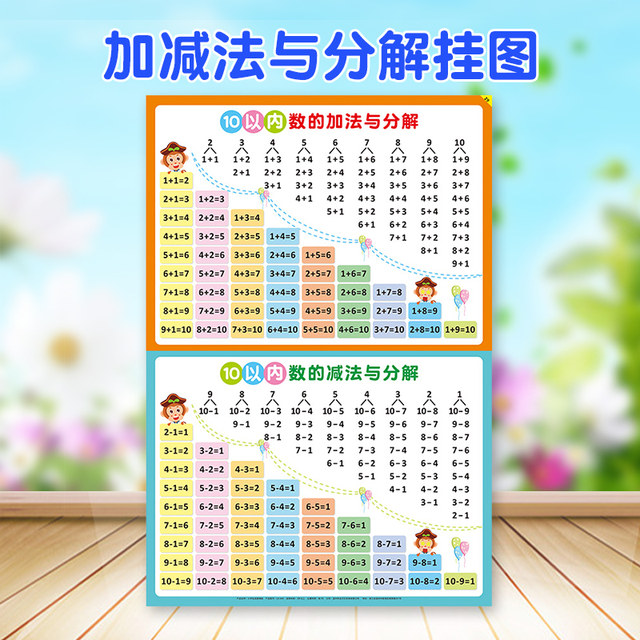 Kids addition addition and subtraction formula table within 10 20 ...