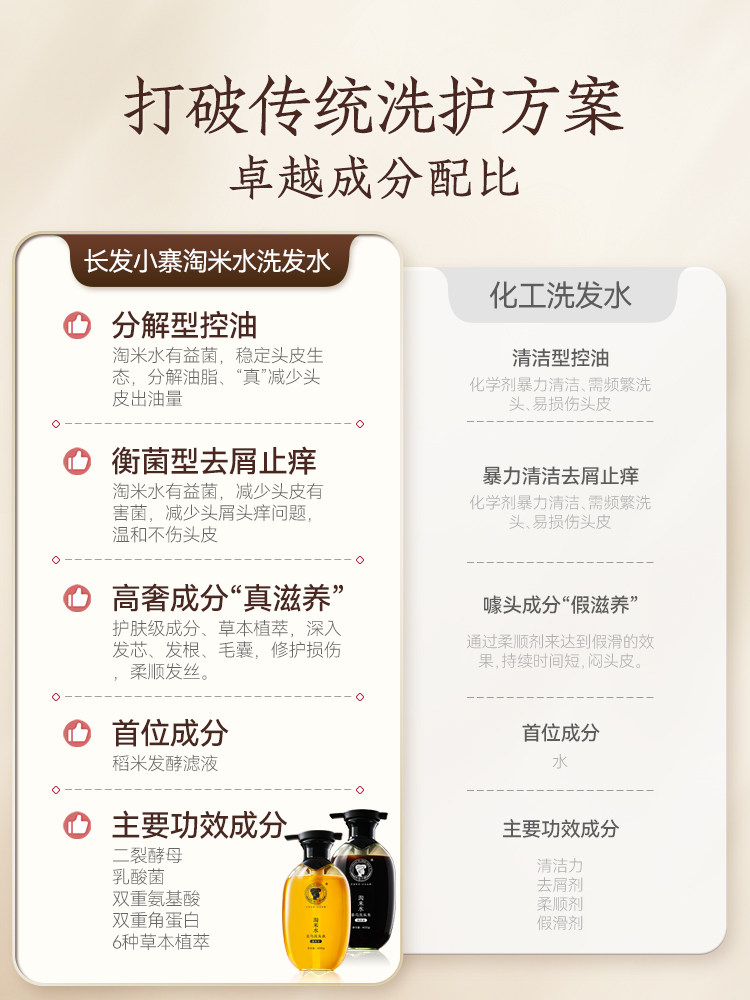 Changfa Xiaozhai Washing Rice Water Shampoo Dew: Ginger Shouwu Oil ...