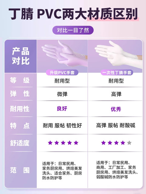 Naked one -time gloves Food -grade special PVC housework washing dishes ...