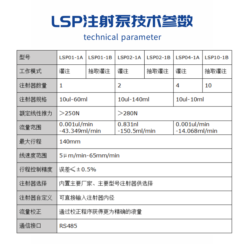 משאבת מזרק מעבדתית Noway - LSP01-1A ספקטרומטר מסה מיקרופלואידי