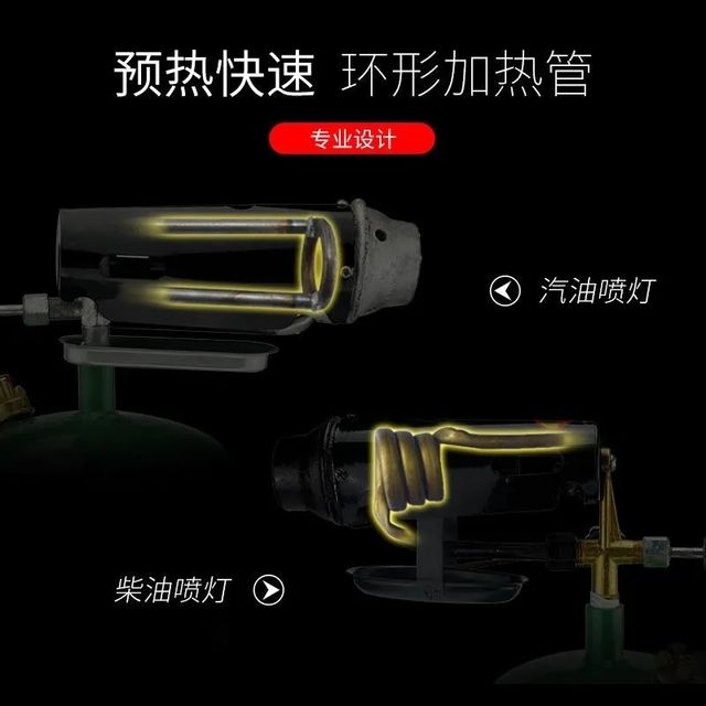 Gasoline spraying grilled fur home with fire -spray barbecue gun small ...