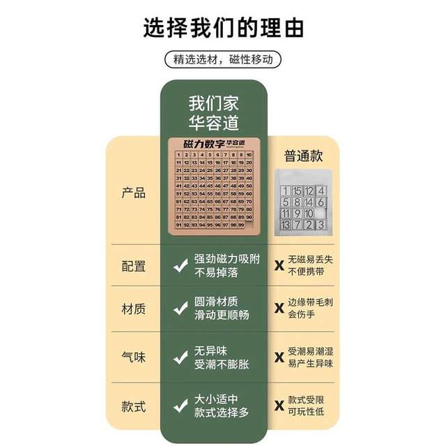 Magnetic digital Huarongdao primary school students sliding puzzle ...