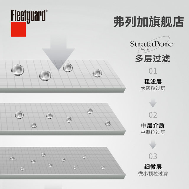 Fleetguard diesel filter element FF5688 is suitable for CX1018 Yuchai ...